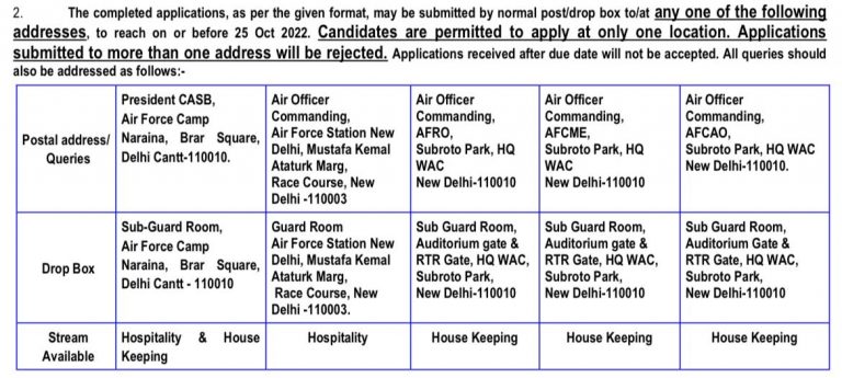 Agniveer Non Combatant Recruitment 2022