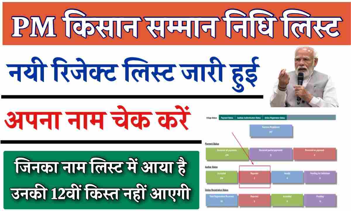 PM किसान जिनका रिजेक्ट लिस्ट में नाम आ गया है उनका नहीं आयगा पैसा