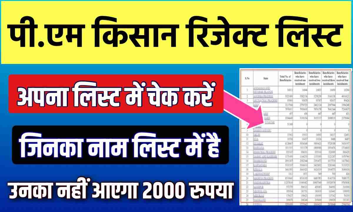 PM Kisan Reject List : सभी किसान अपना नाम यहाँ से चेक करें