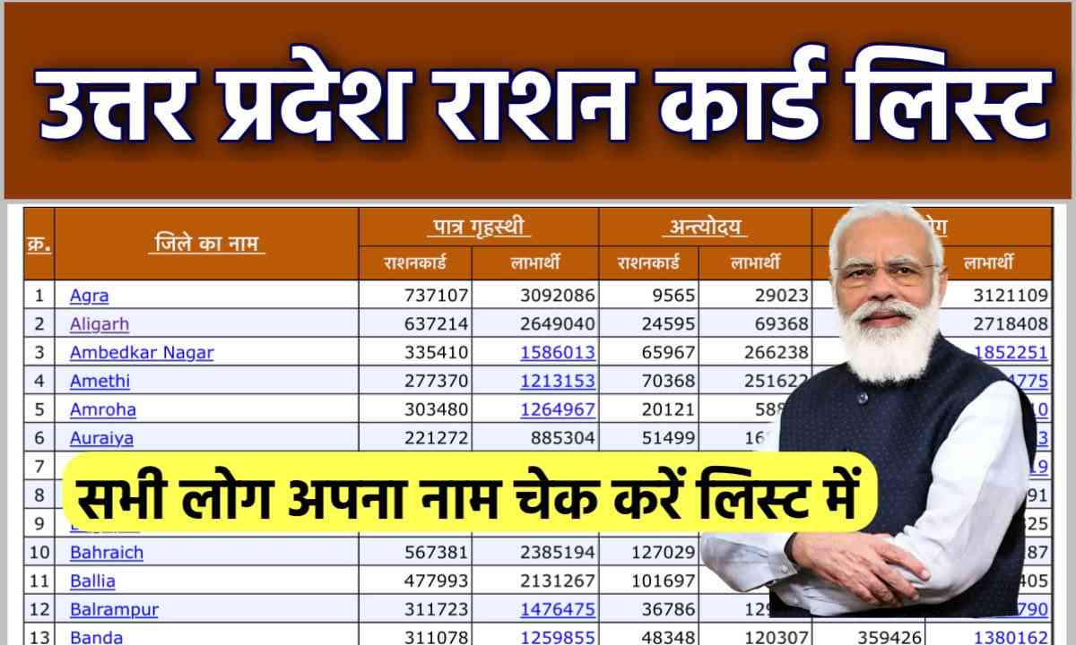 UP Ration Card List : अपना नाम लिस्ट में ऑनलाइन चेक करना सीखें